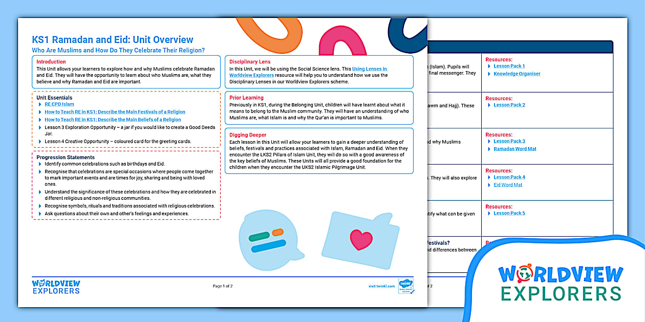 RE: Ramadan and Eid: KS1 Unit Overview (teacher made)
