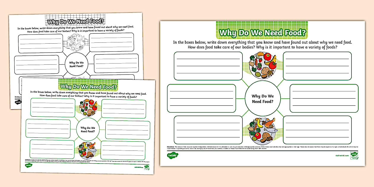 Why Do We Need Food? Mind Map (teacher made) - Twinkl