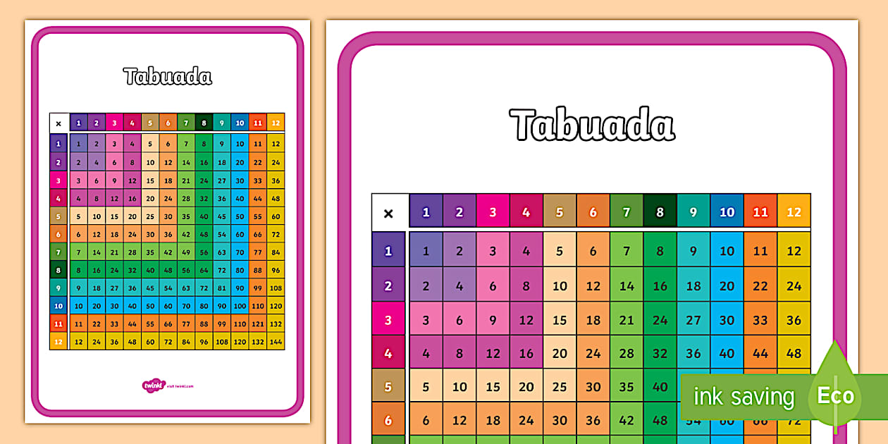 Tabuada (teacher made) - Twinkl