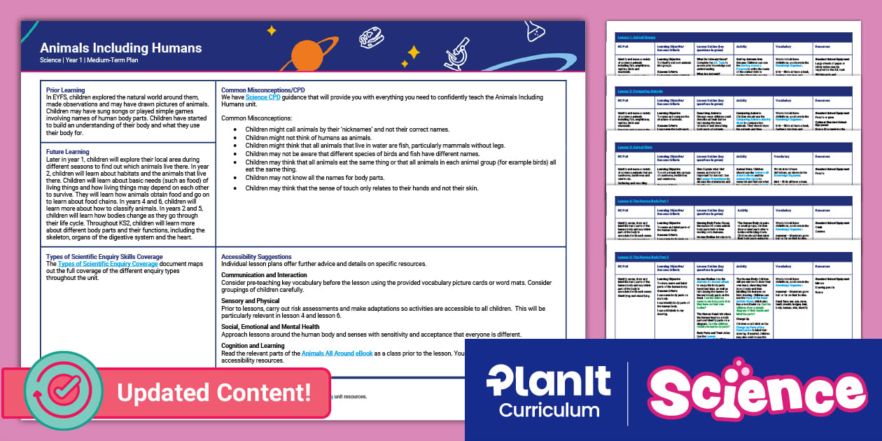 Year 1 Science Animals Including Humans Medium-Term Plan