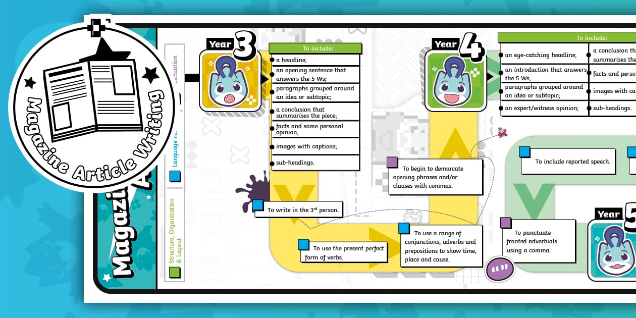 Read, Write, Succeed: Y3-Y6 Magazine Article Writing Progression Pathway