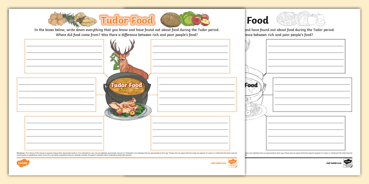 Tudor Food Mind Map