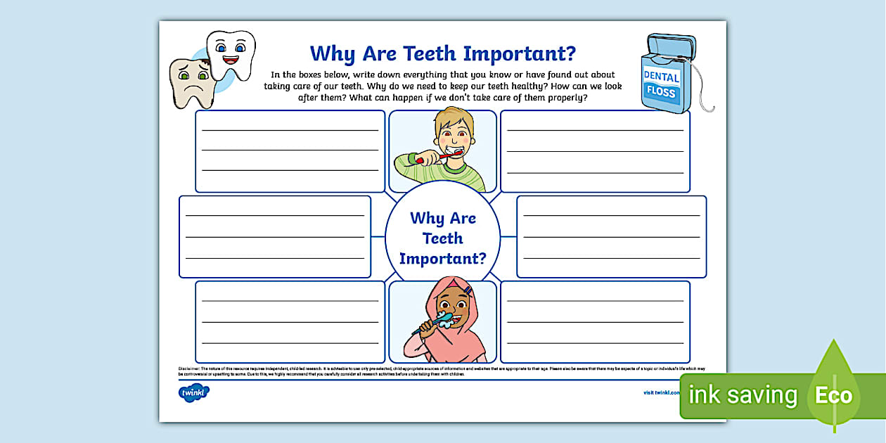 Why Are Teeth Important? Mind Map, Teeth, Healthy Teeth