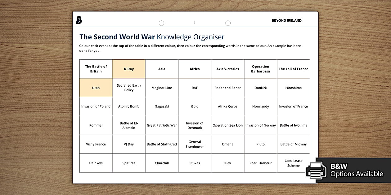 The Second World War Knowledge Organiser