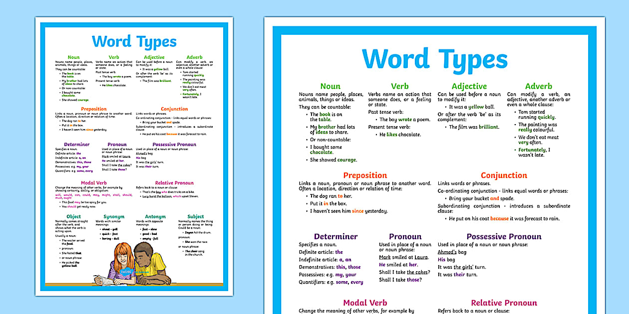 Word Types Display Poster (teacher made) - Twinkl