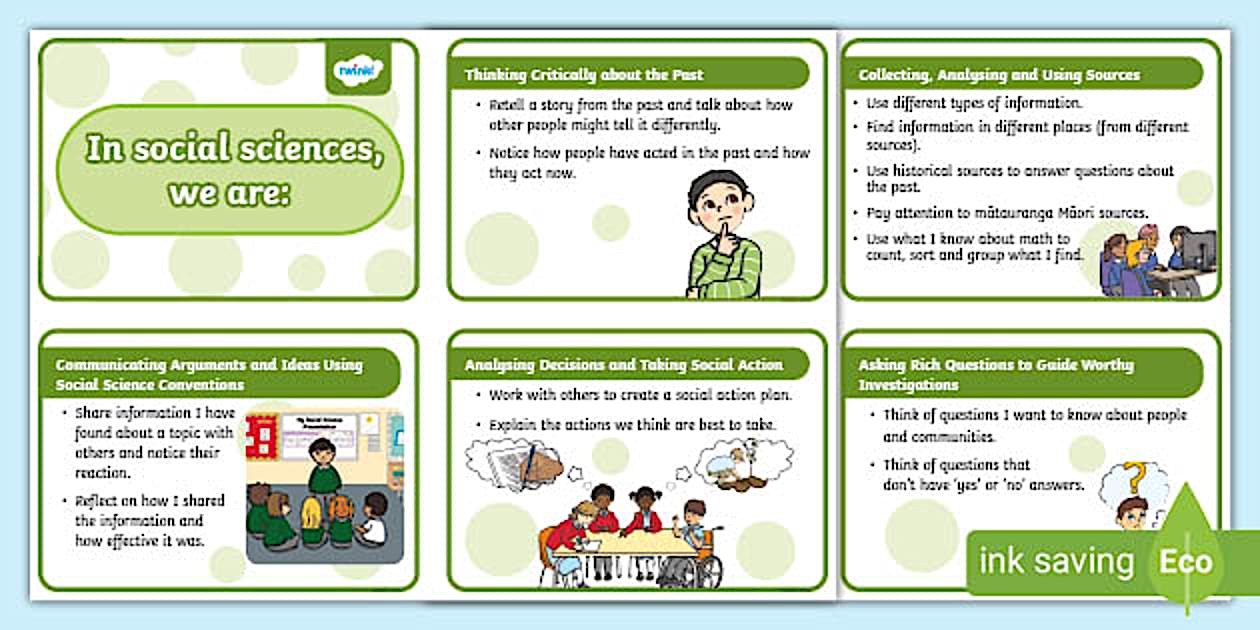 Year 0-3 Social Science Do Skills: Inquiry Cycle Display Cards