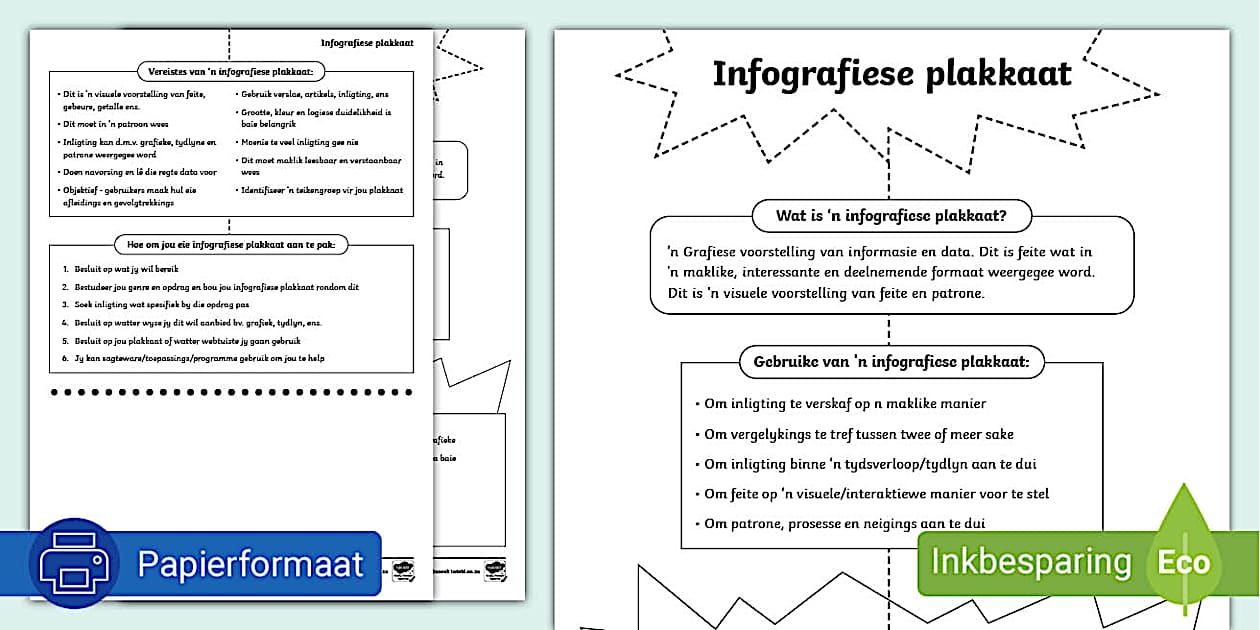 Infografiese Plakkaat Afrikaans EAT Graad 9 Projek - Twinkl