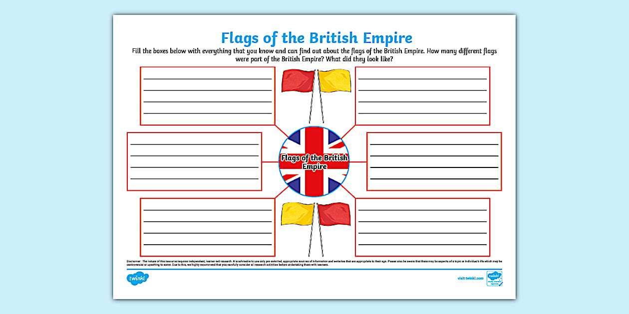 Flags of the British Empire Mind Map (teacher made) - Twinkl