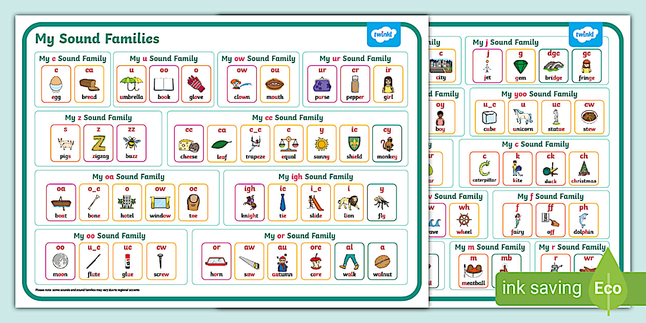 Phonics Sound Families Sound Mat - Primary Resources