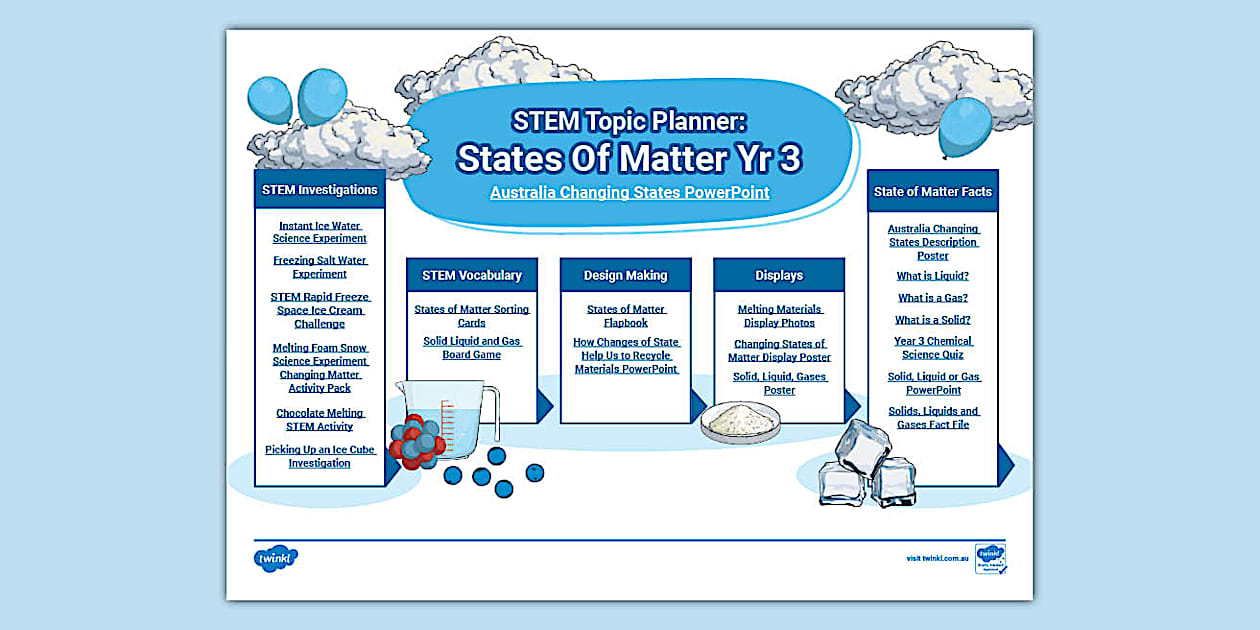 STEM Topic Planner: States Of Matter Yr 3 (Teacher-Made)