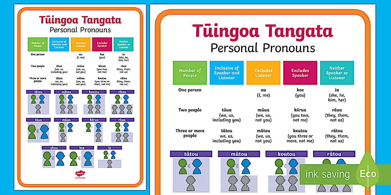 Personal Pronouns Tūingoa Tangata Display Poster