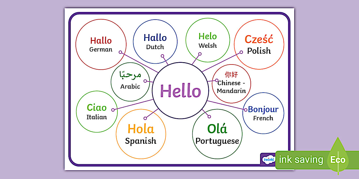 👉 Mixed Language Hello Display Signs (Teacher-Made)
