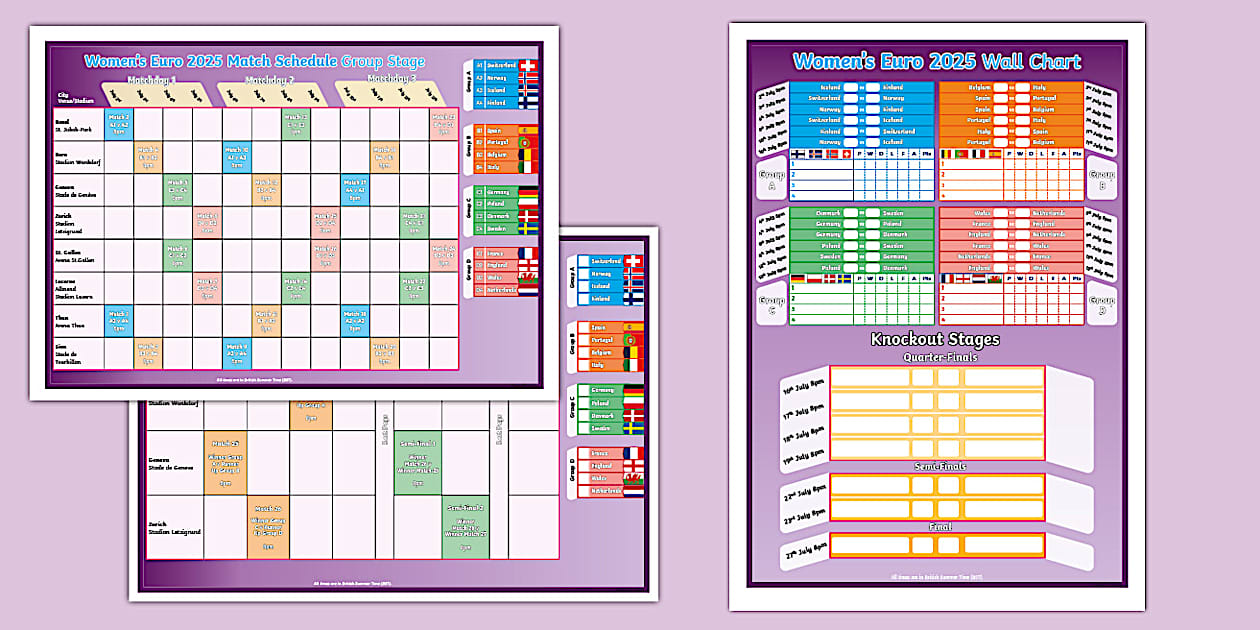 Euro Groups Table | Women's Euro Table | Twinkl | PE | KS2