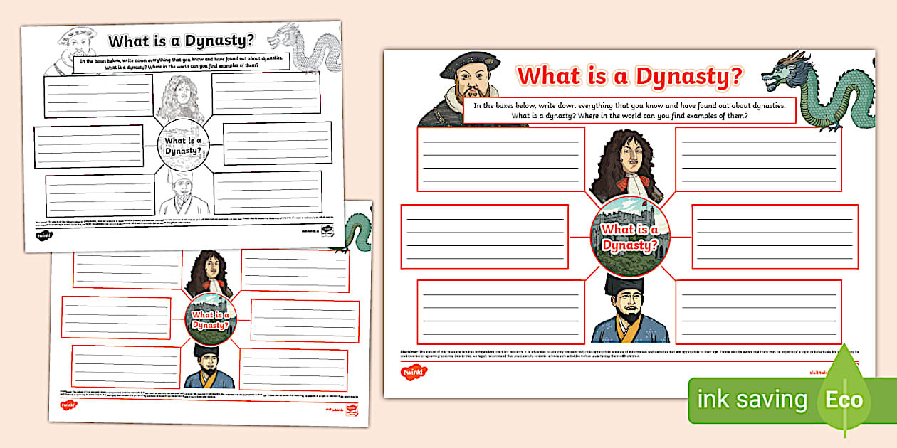 What Is a Dynasty? Mind Map (teacher made) - Twinkl