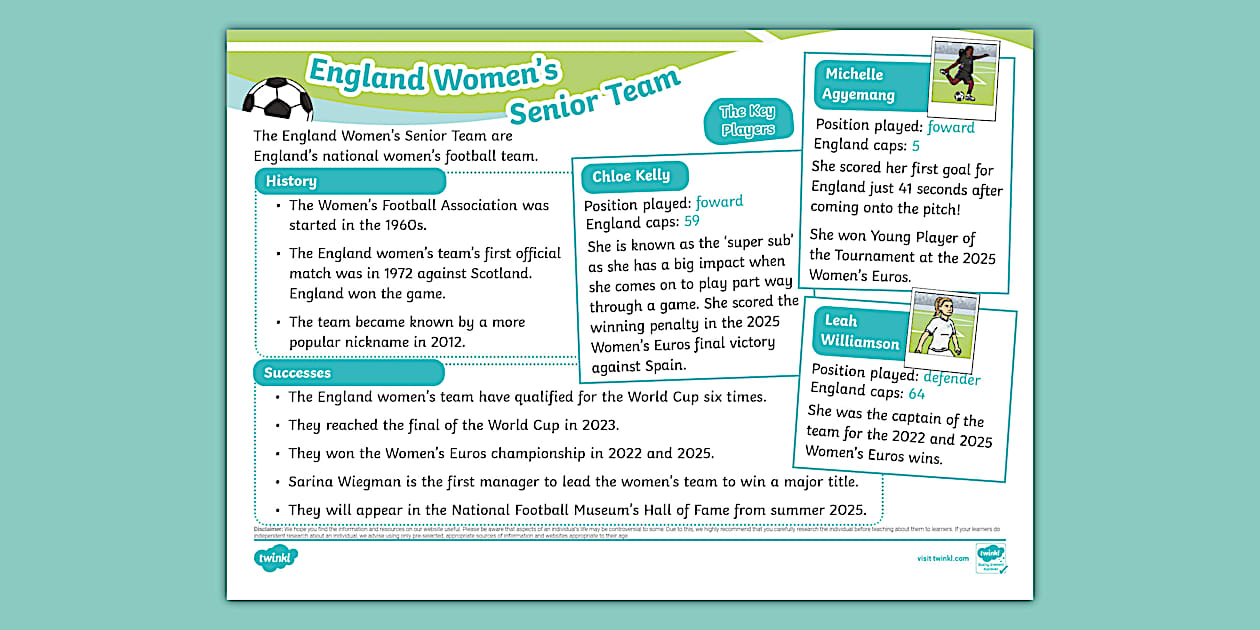 KS1 England Women's Senior Team Fact File - Twinkl