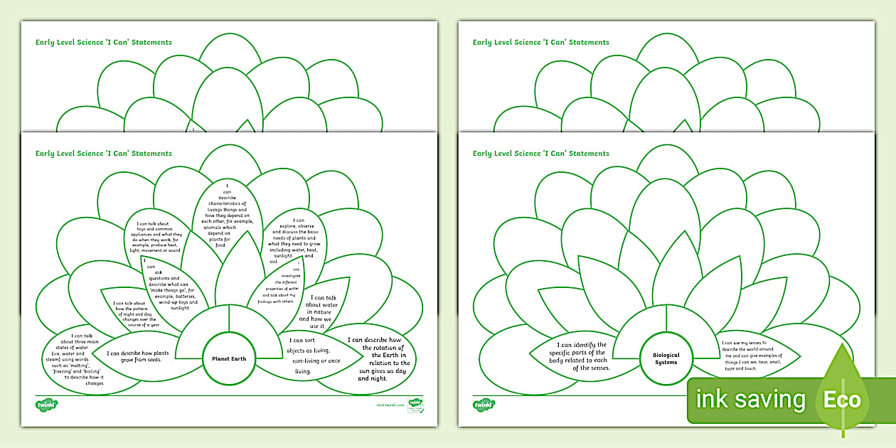 CFE Early Level Sciences Self-Assessment Flower Tracker