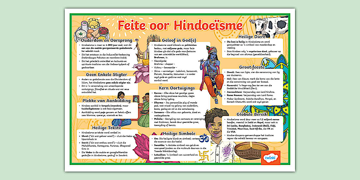 Graad 4 PSW - Kwartaal 3 - Feite oor Hindoeïsme - Plakkaat (KABV-belyn)