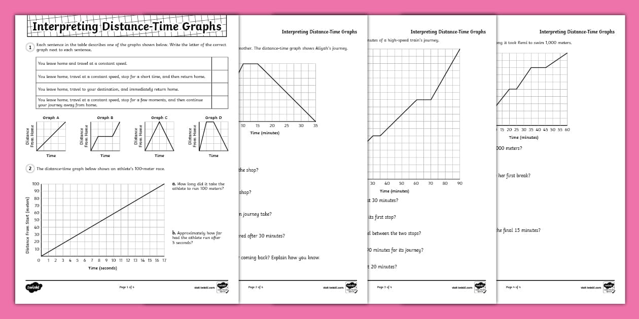 Eighth Grade Interpreting Distance-Time Graphs - Twinkl