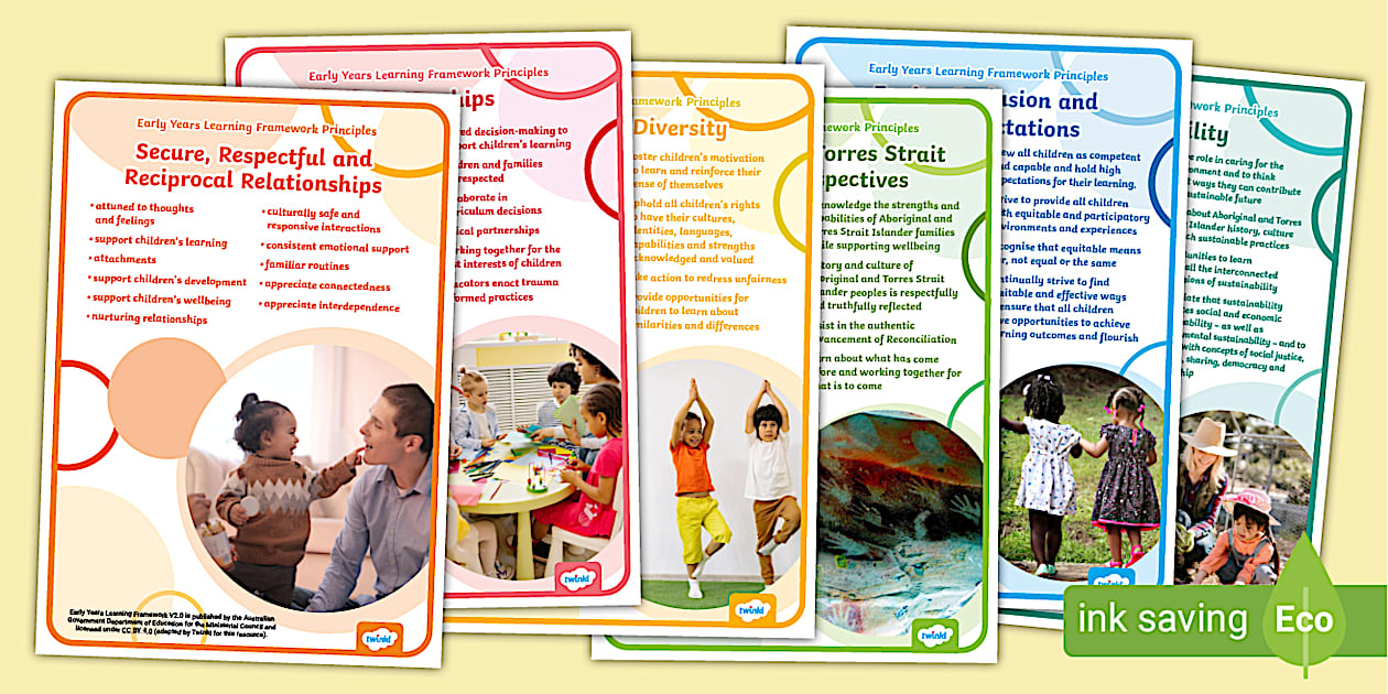 EYLF Principles Posters Set | Twinkl (teacher made) - Twinkl