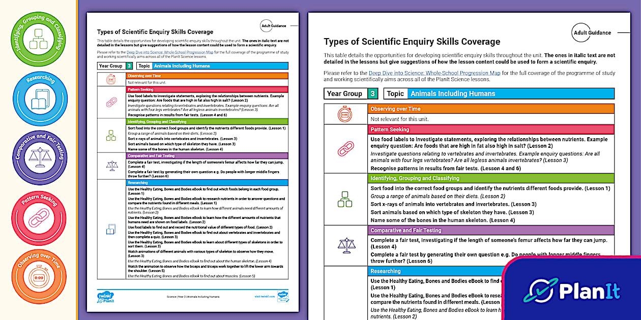 Types of Scientific Enquiry Skills Coverage: Year 3: Animals Including ...
