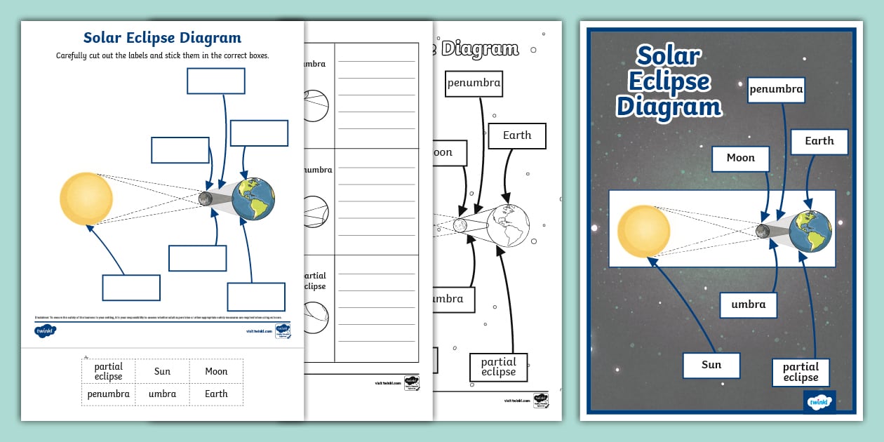 Solar Eclipse Diagram Pack (teacher made) - Twinkl