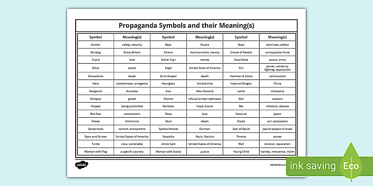 The Power of Propaganda Posters: Symbols and their Meanings