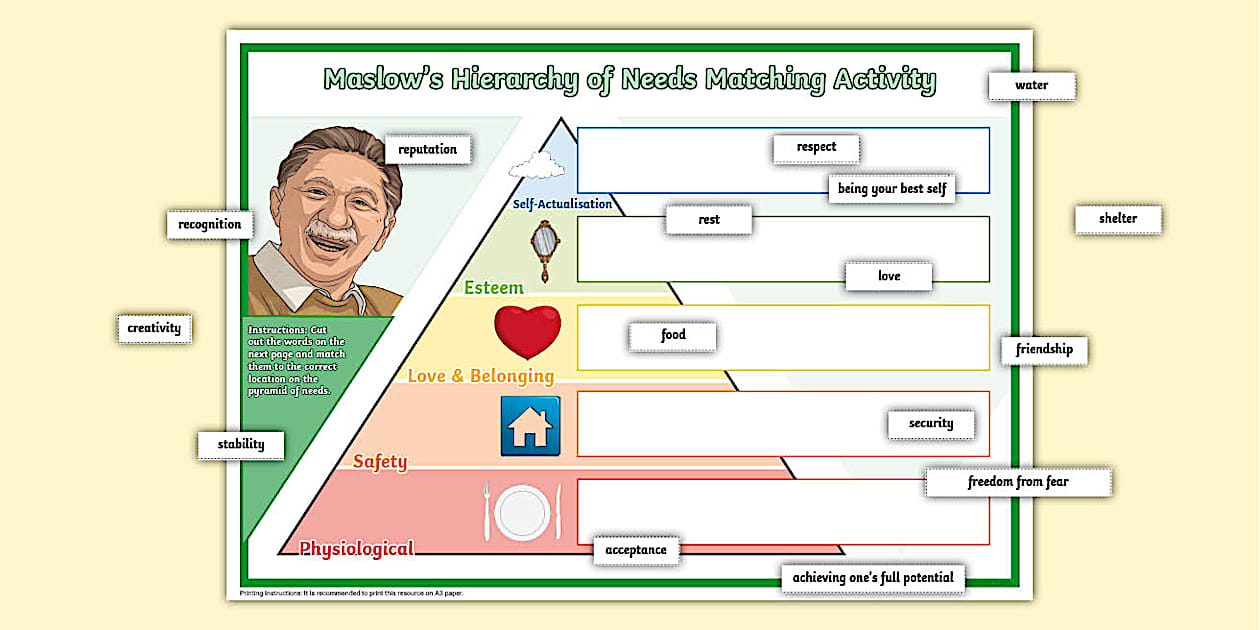 Maslow's Hierarchy of Needs - Matching Activity - Twinkl