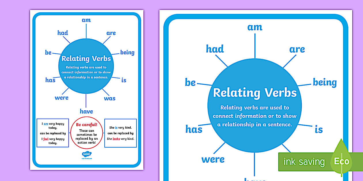 Relating Verbs Display Poster | Verb Types | English
