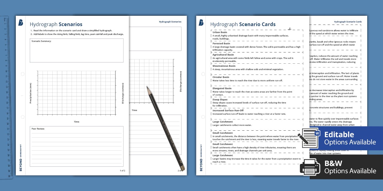 Hydrograph Scenario Cards | Beyond Geography (teacher made)