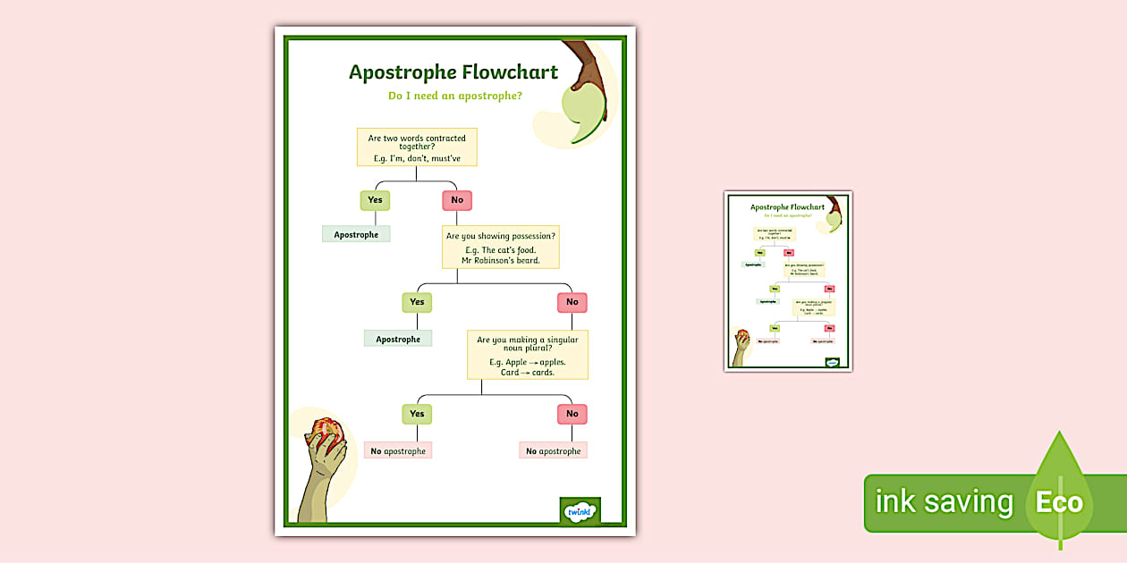 Apostrophe Flowchart (teacher made) - Twinkl