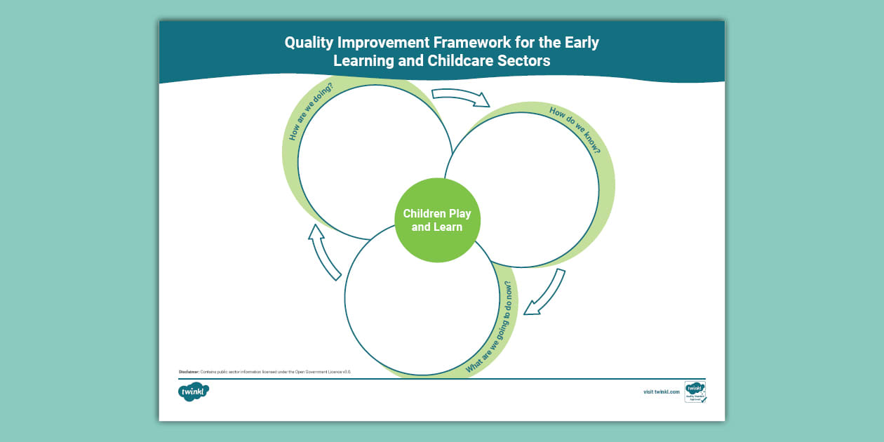 QI Framework: Children Play and Learn Self Evaluation Sheet