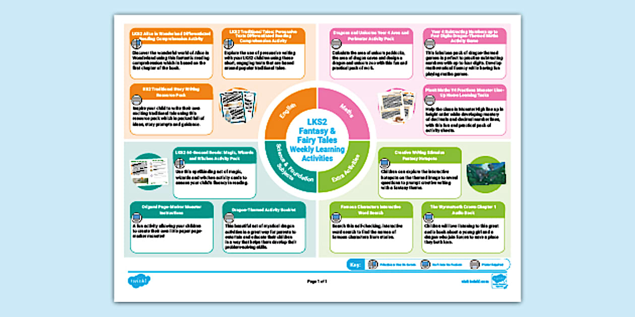 LKS2 Fantasy and Fairy Tales Weekly Learning Activities