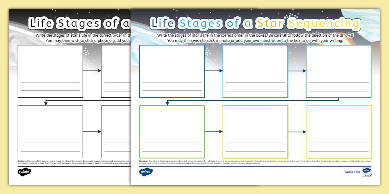 Life Stages of a Star Sequencing Mind Map (teacher made)