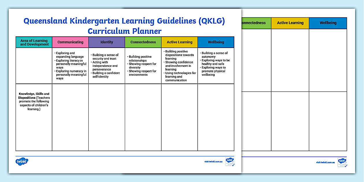 Queensland Kindergarten Learning Guideline (QKLG) Planning Overview
