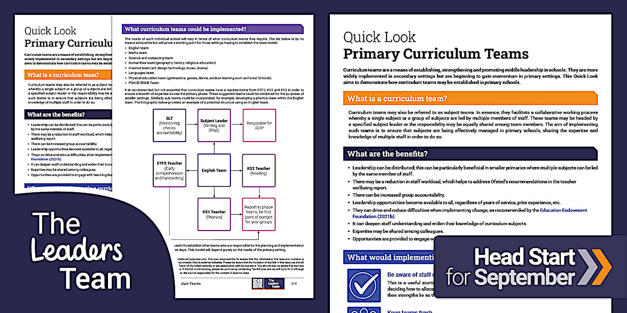 Quick Look: Primary Curriculum Teams (Teacher-Made) - Twinkl
