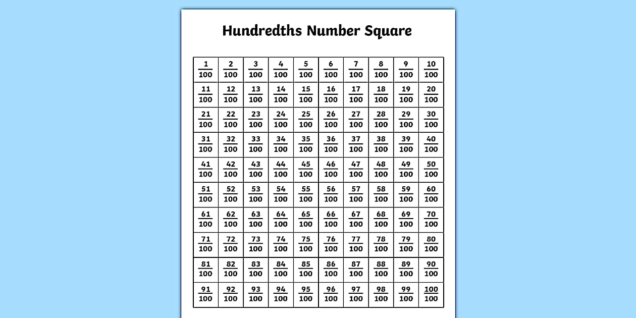 Hundredths Number Square (teacher made) - Twinkl