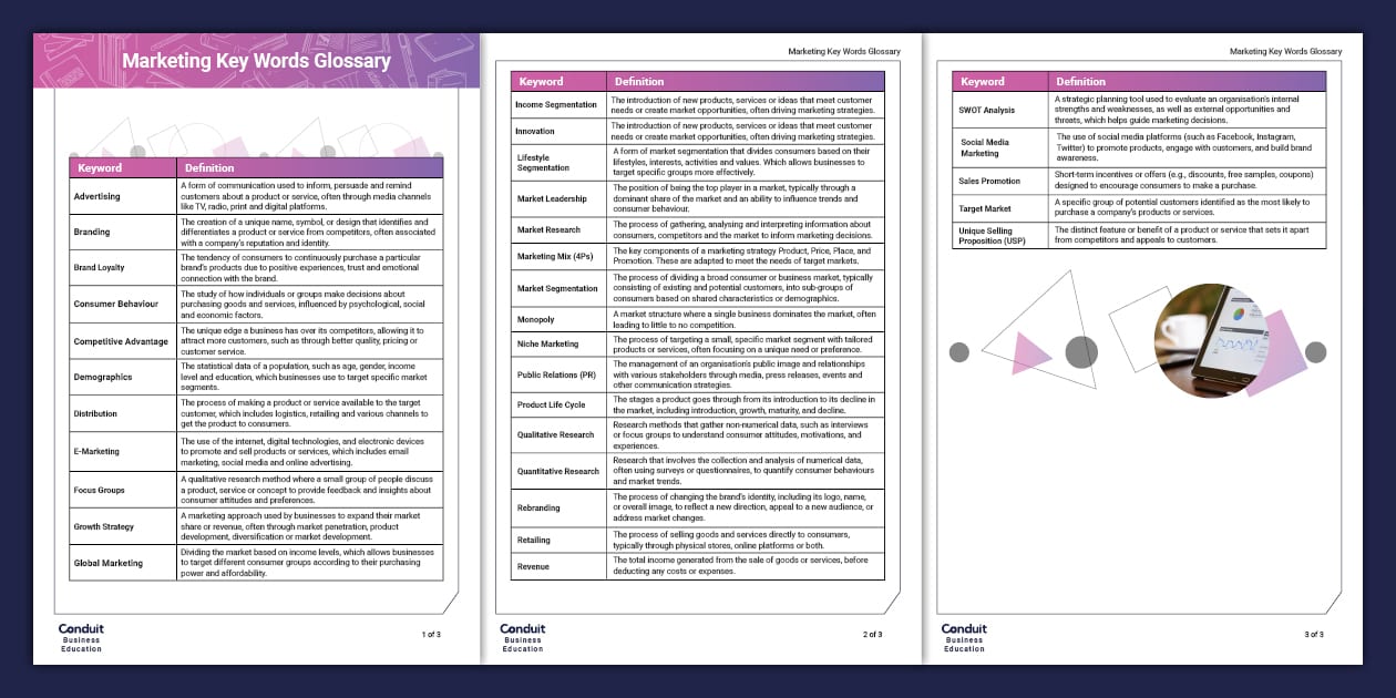 Marketing Key Words Glossary (teacher made) - Twinkl