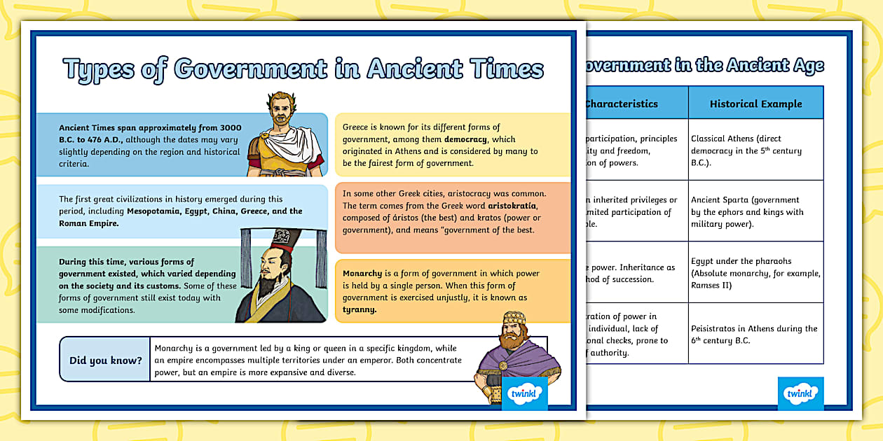 Infographics Ancient Governments Types (teacher made)