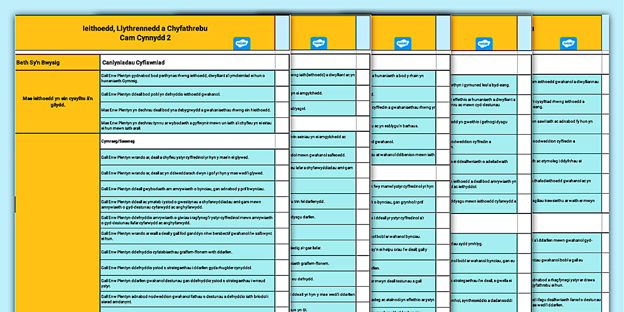 Sylwadau Adroddiadau: Disgrifiadau Dysgu Ieithoedd, Llythrennedd a ...