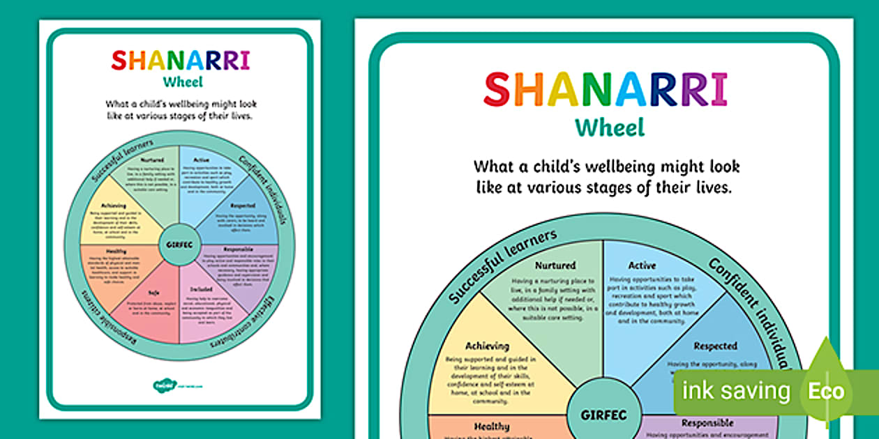 GIRFEC SHANARRI Wheel Display Poster (teacher made) - Twinkl