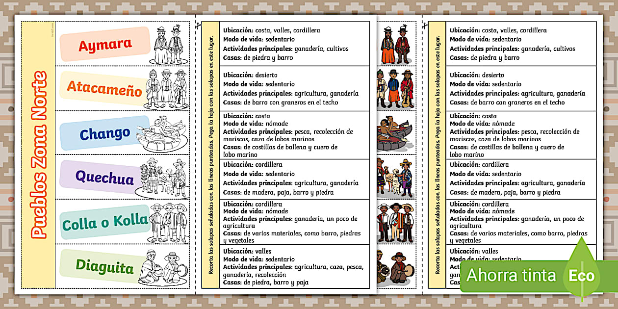 Flapbook,Pueblo,Pueblos originarios,Mapuche,Rapa
