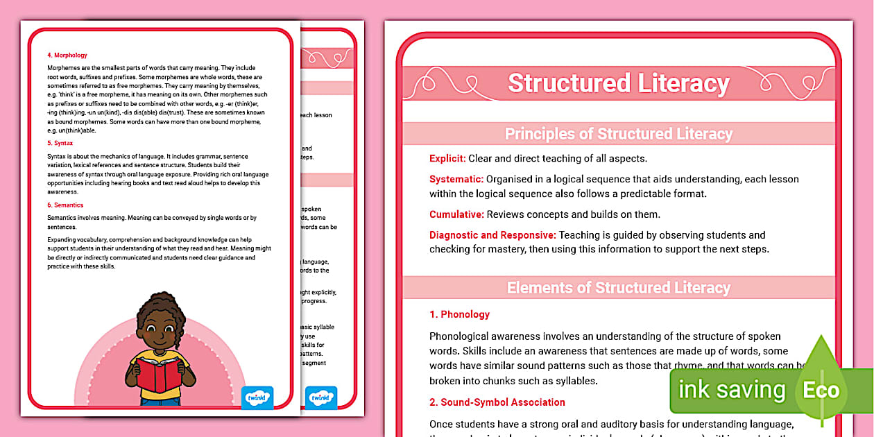 Principles of Structured Literacy Poster: For Educators