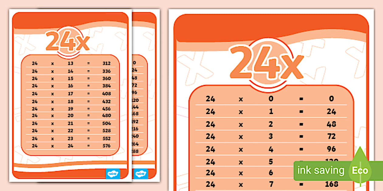Times Table Chart: 24x (teacher made) - Twinkl