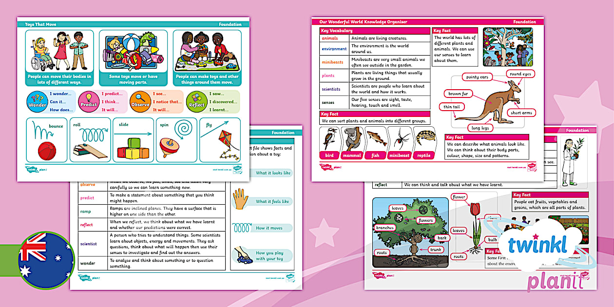 Foundation Science Knowledge Organisers Pack - Twinkl