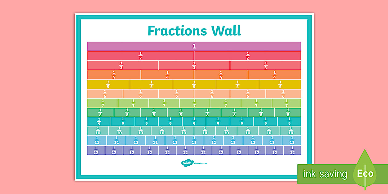 Pastel-Colored Fractions Wall (Teacher-Made) - Twinkl