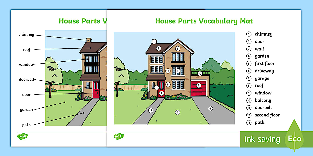 A1 Tapiz de vocabulario: Las partes de la casa en inglés