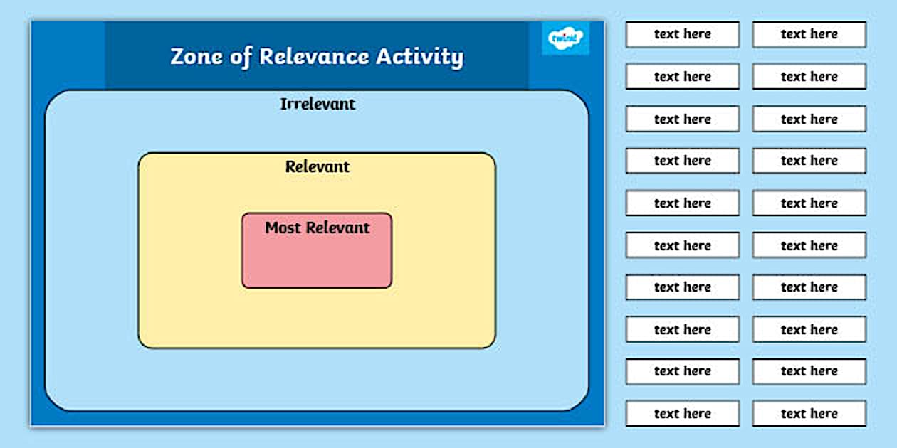 Zone of Relevance Template Pack - KS2 - Twinkl Resources