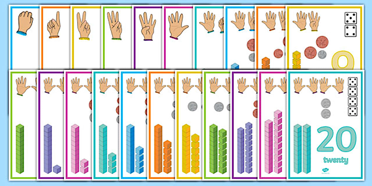 Editable Visual Number Line Posters 0-20 Dienes - Twinkl