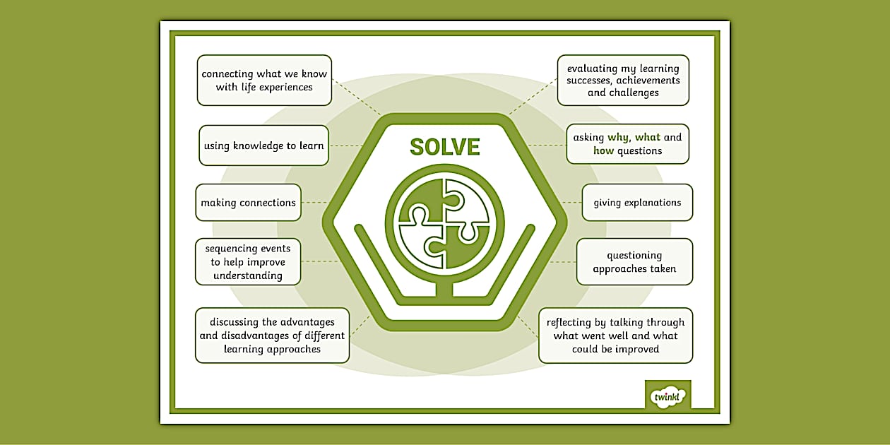 Meta-Skill Solve Poster (teacher made) - Twinkl