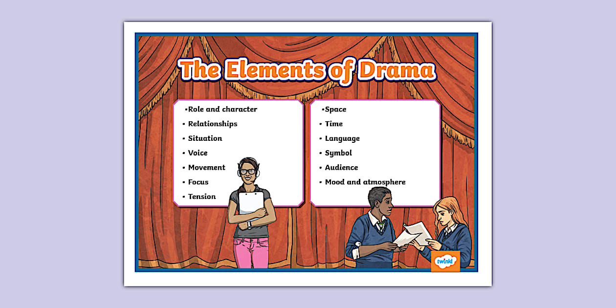 The Elements of Drama Display Poster (Teacher-Made) - Twinkl